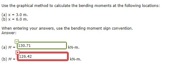 Solved Use the graphical method to construct the shear-force | Chegg.com