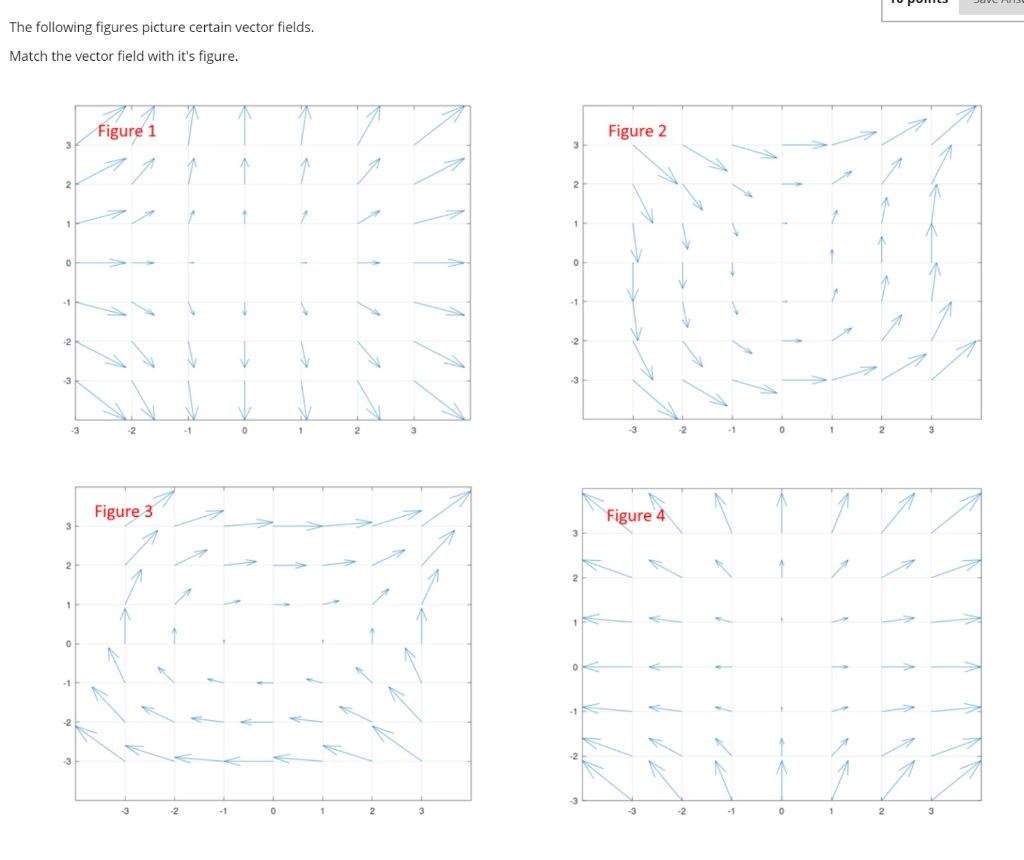 Solved The following figures picture certain vector fields. | Chegg.com