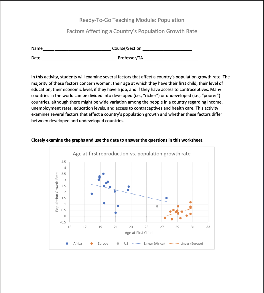 Solved Ready-To-Go Teaching Module: Population Factors | Chegg.com