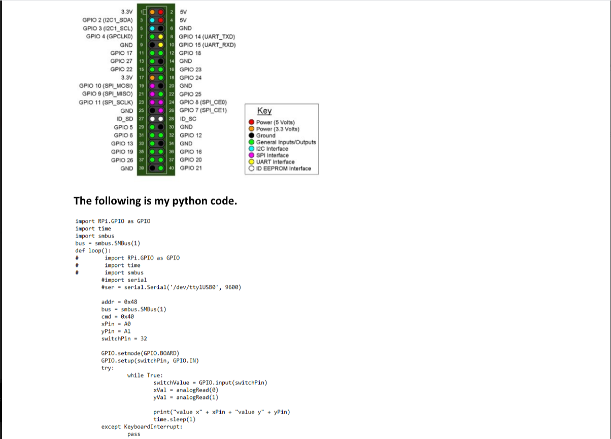 Controlling a Joystick with raspberry pi using ADC | Chegg.com