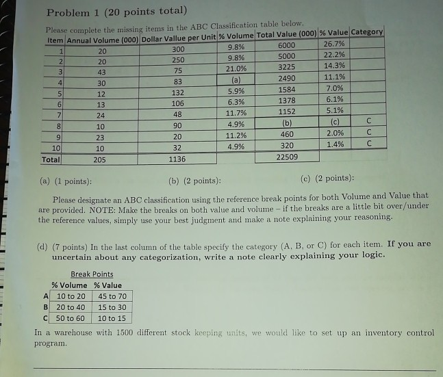 Problem 1 (20 points total) Please complete the | Chegg.com
