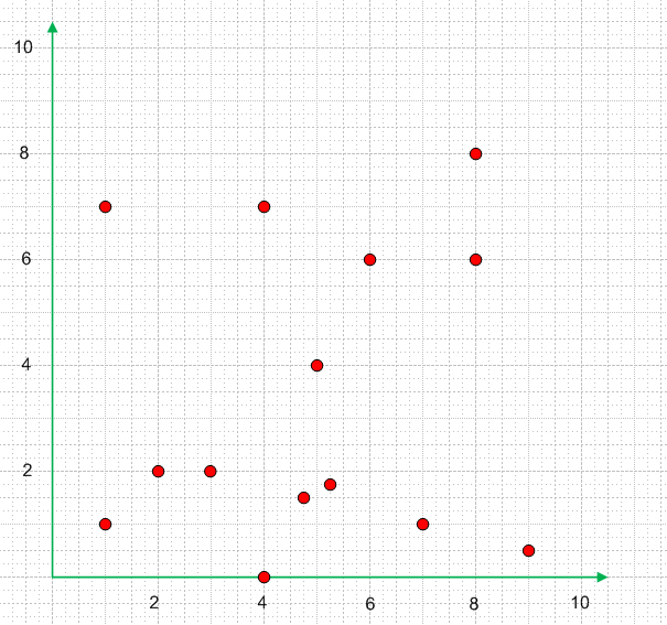 Solved Implement the divide and conquer version of the | Chegg.com