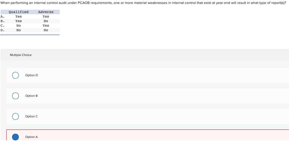 Solved When performing an internal control audit under PCAOB | Chegg.com