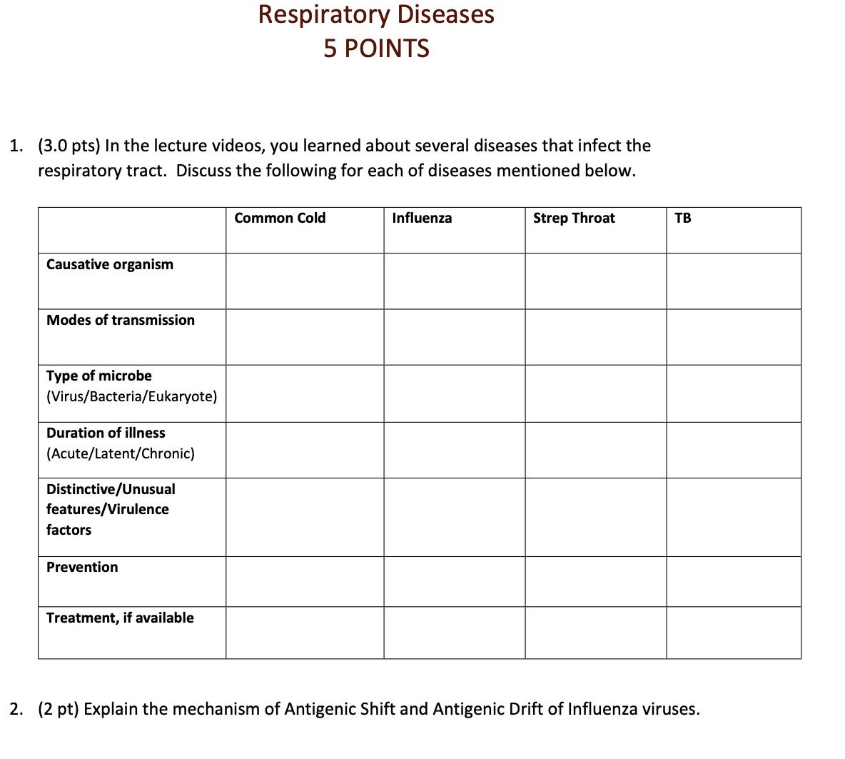 Solved (3.0 pts) In the lecture videos, you learned about | Chegg.com