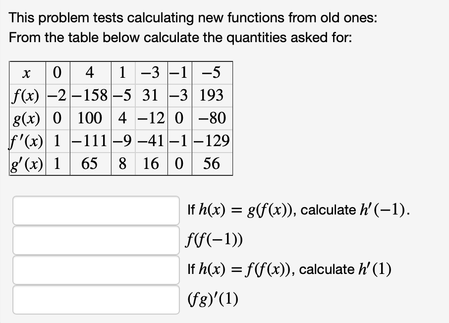 Solved This problem tests calculating new functions from old | Chegg.com