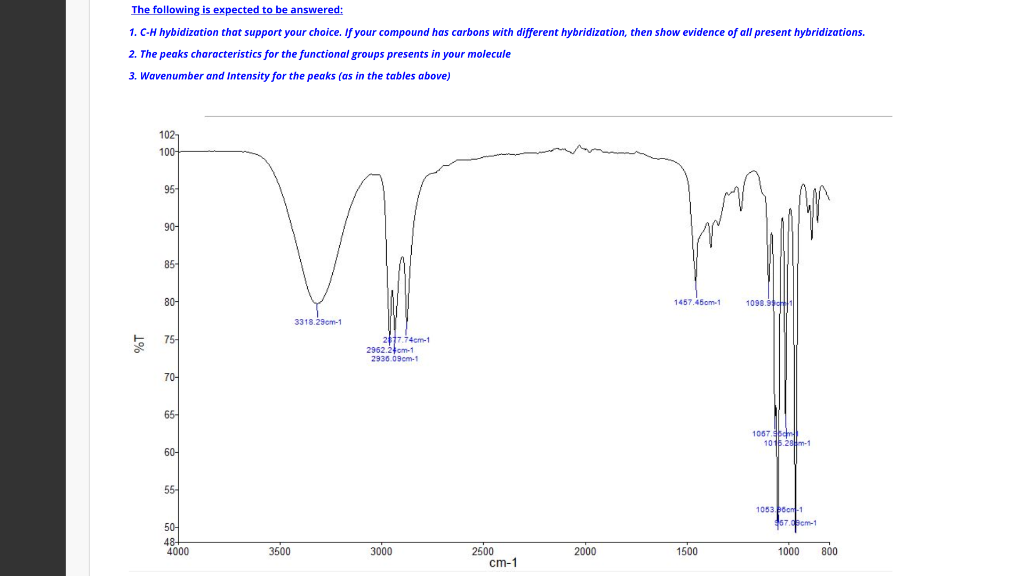 Solved Use the Tables below to analyze the given IR spectra | Chegg.com