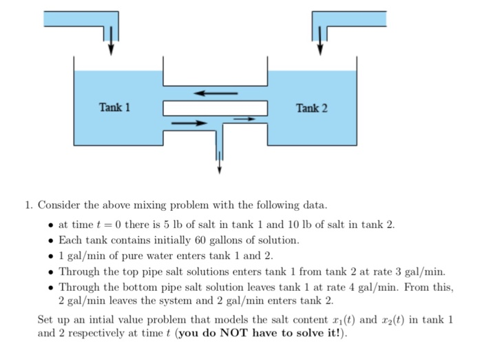 Solved Tank 1 Tank 2 1. Consider the above mixing problem | Chegg.com
