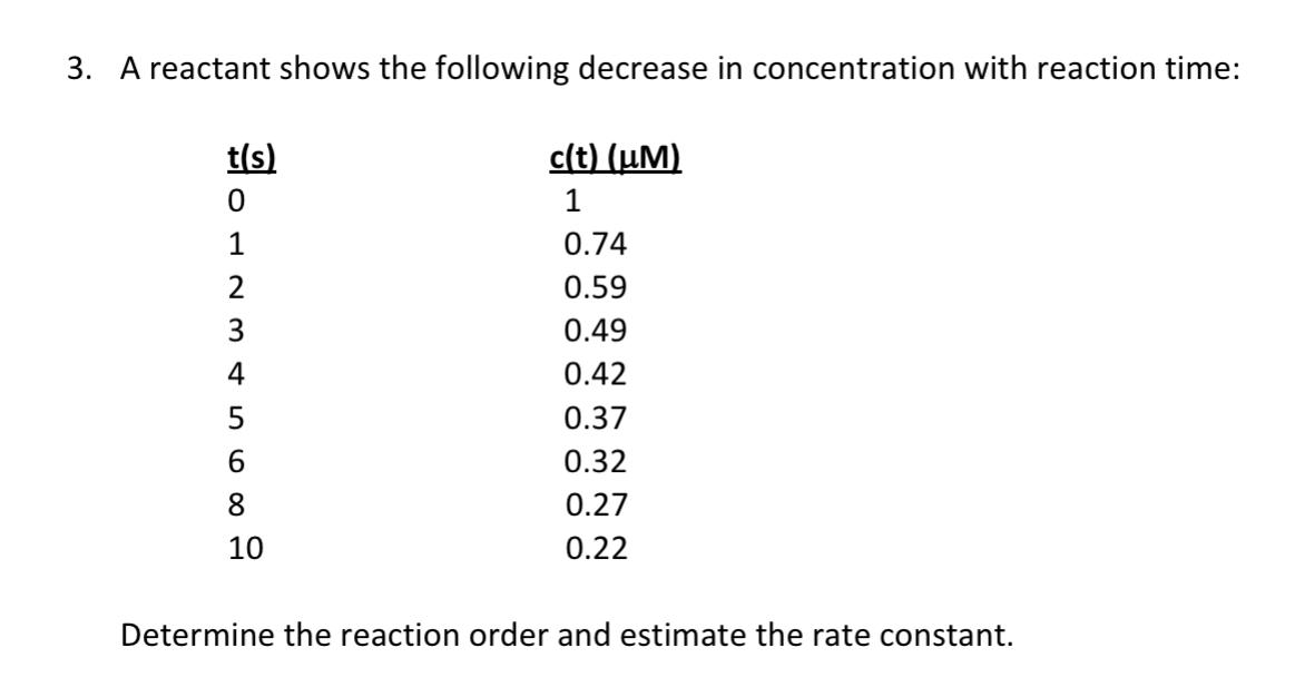 Solved 3 A Reactant Shows The Following Decrease In Chegg