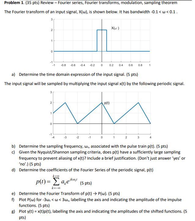 Solved Problem 1. (35 pts) Review- Fourier series, Fourier | Chegg.com