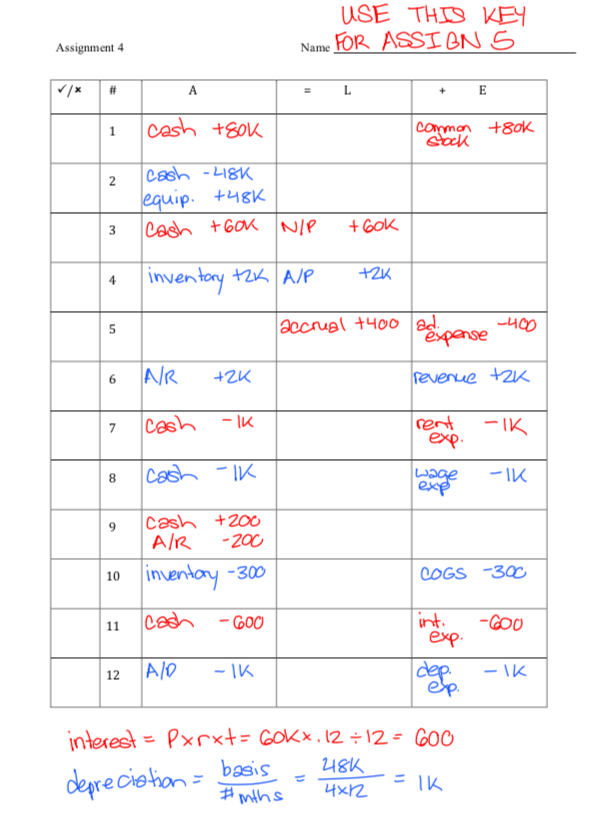 USE THES KEY Assignment 4 Name FOR ASSIBN 5 | Chegg.com
