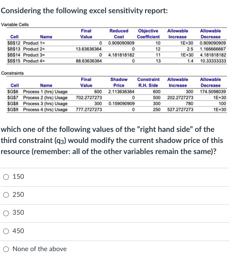 Solved Considering the following excel sensitivity | Chegg.com