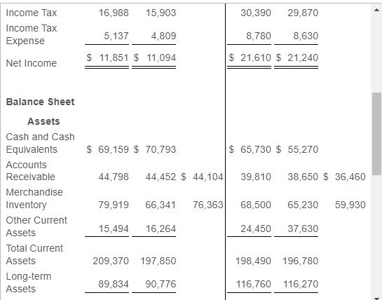 Solved Data table Current ratio = lotal current assets ÷ | Chegg.com