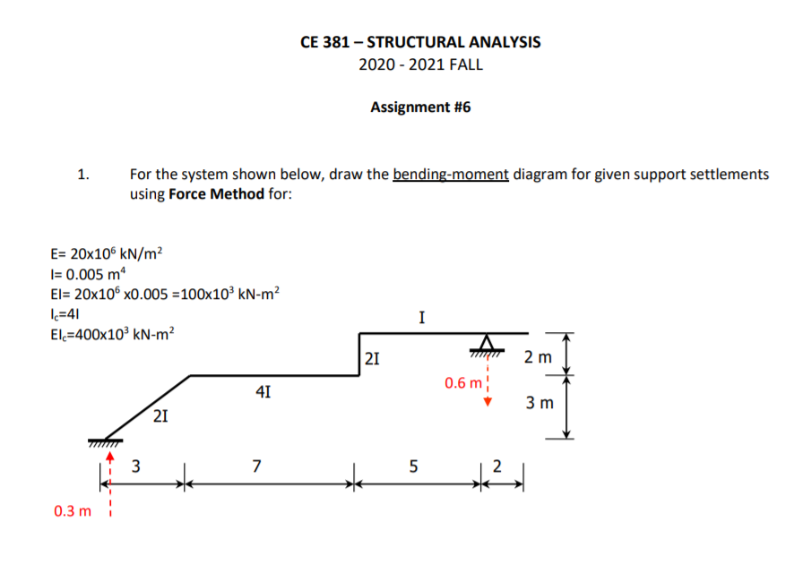 CE 381 – STRUCTURAL ANALYSIS 2020 - 2021 FALL | Chegg.com