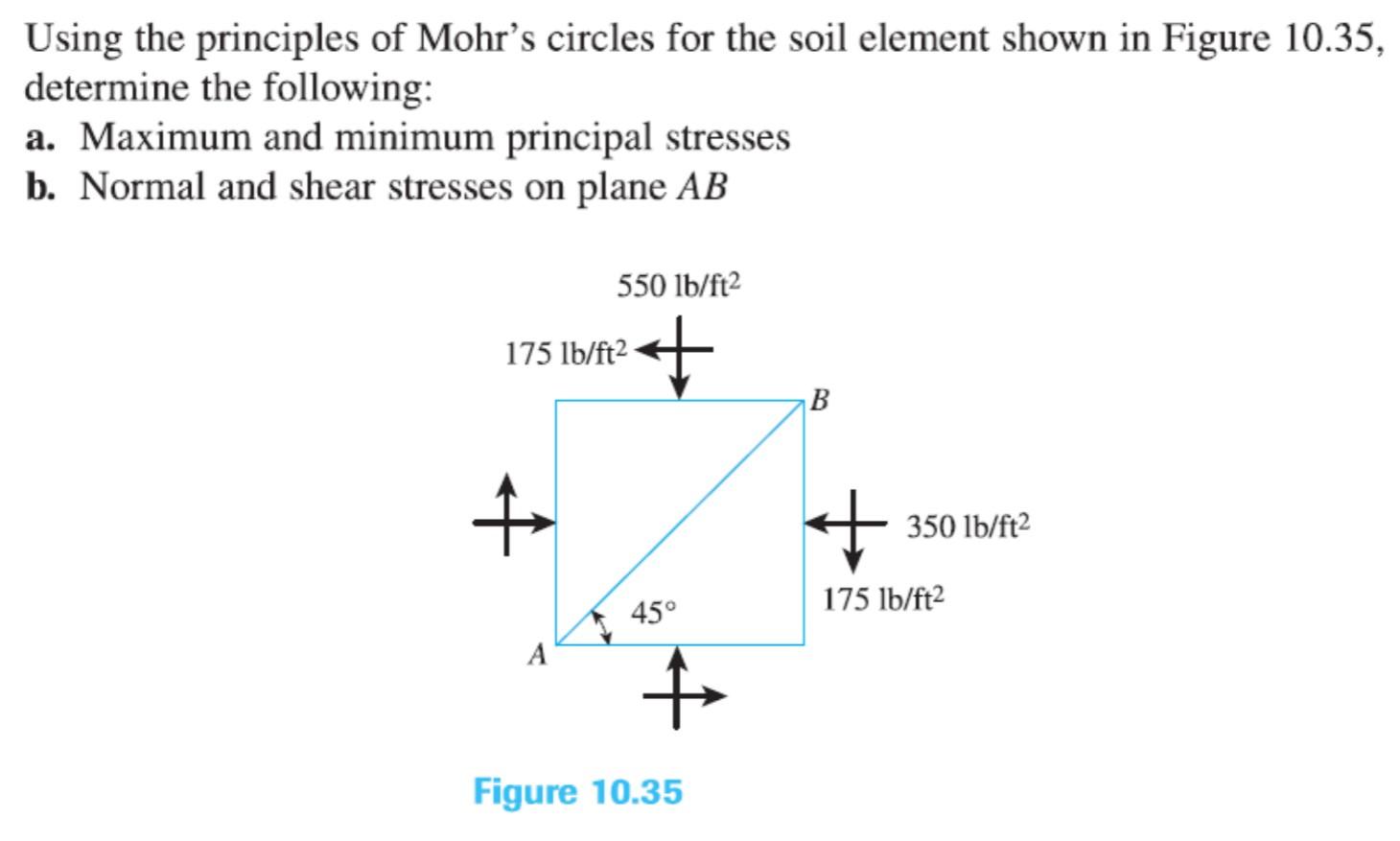Solved Using the principles of Mohr's circles for the soil | Chegg.com Solved Using the principles of Mohr's circles for the soil | Chegg.com