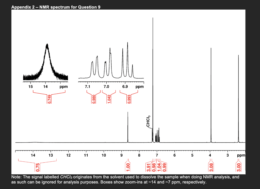 The NMR spectrum for one of the three products | Chegg.com