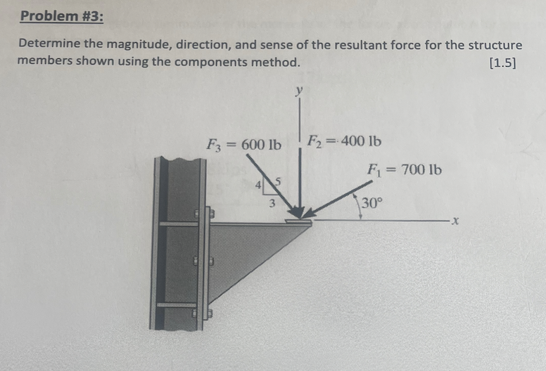 Solved Determine the magnitude, direction, and sense of the | Chegg.com