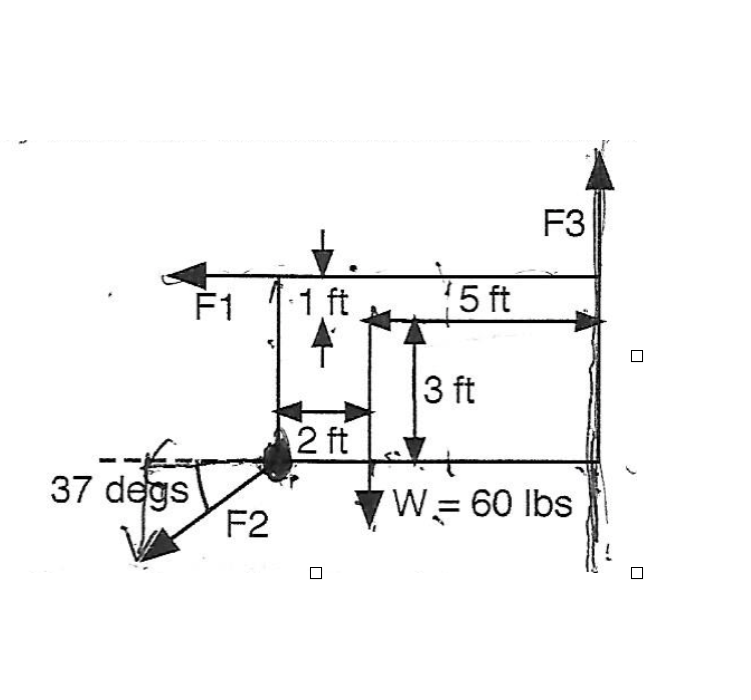 Solved Calculate F1 F2 and F3 if an object has the following | Chegg.com