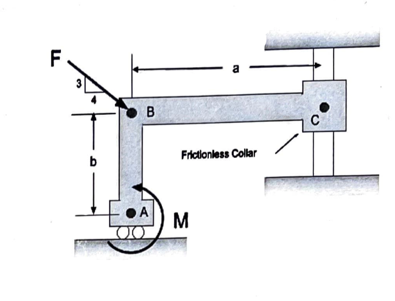 Solved For the system at right the structure has a roller at | Chegg.com