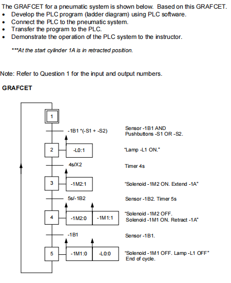 Instruction: Answer ALL questions. 1. The sequence | Chegg.com