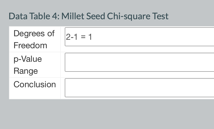 Solved Panel 1: Chi-square Calculation for Millet Seeds B 1 | Chegg.com