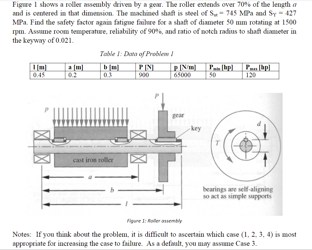 Solved Figure 1 shows a roller assembly driven by a gear. | Chegg.com