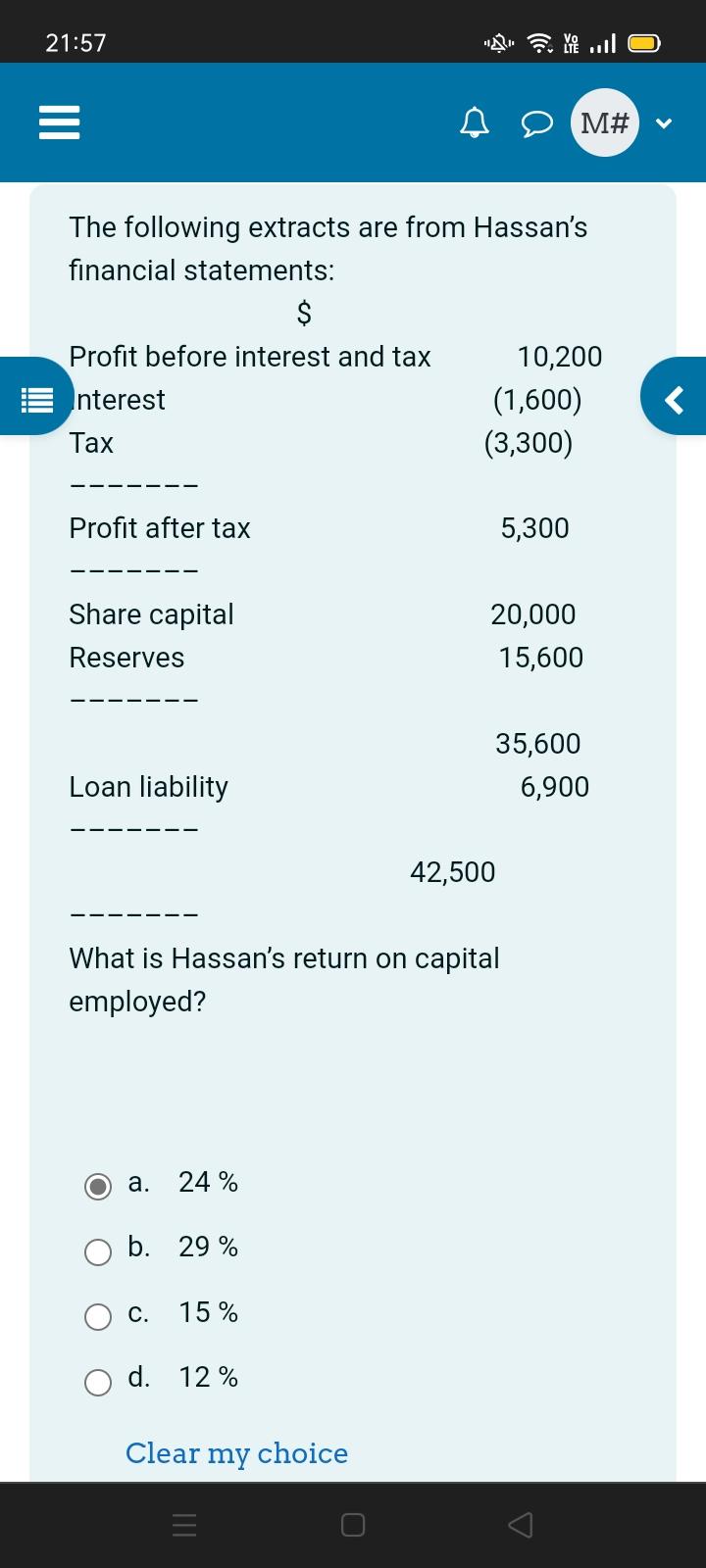 Solved The following extracts are from Hassan's financial | Chegg.com