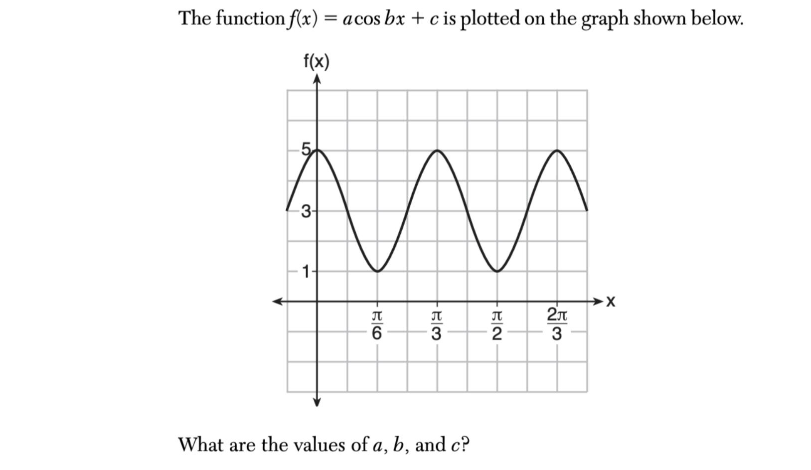 Solved The function f(x) = acos bx + c is plotted on the | Chegg.com