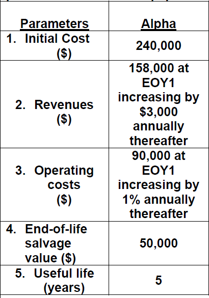 Solved DISCRETE CASH FLOWS AND DISCRETE COMPOUNDING 10.00 % | Chegg.com