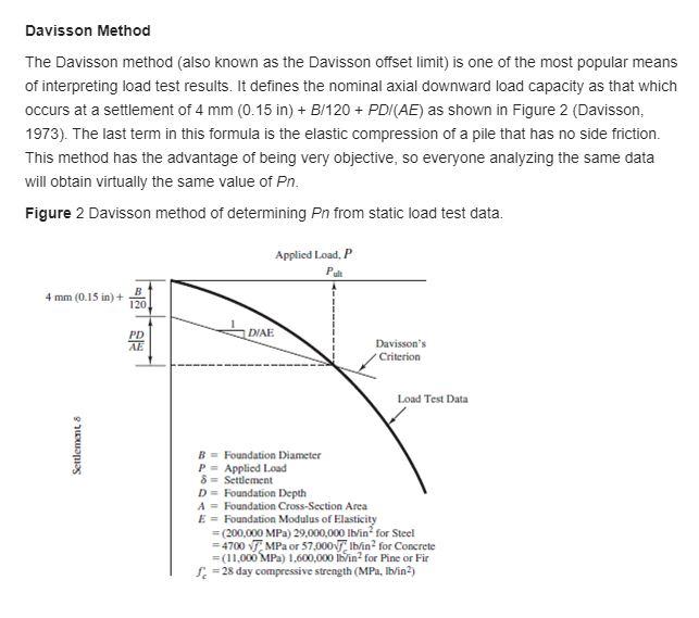 A full-scale load test has been conducted on a 24 in | Chegg.com