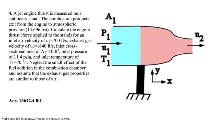 Solved A jet engine thrust is measured on a stationary | Chegg.com