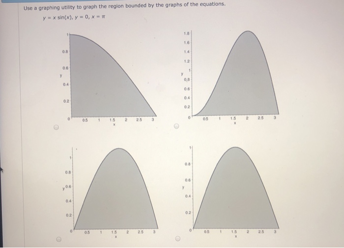 Solved Use a graphing utility to graph the region bounded by | Chegg.com