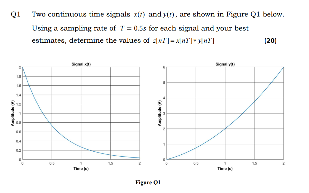 Solved Q1 Two continuous time signals x(t) and y(t), are | Chegg.com