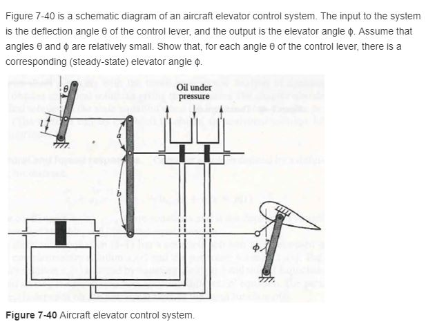 Figure 7-40 is a schematic diagram of an aircraft | Chegg.com