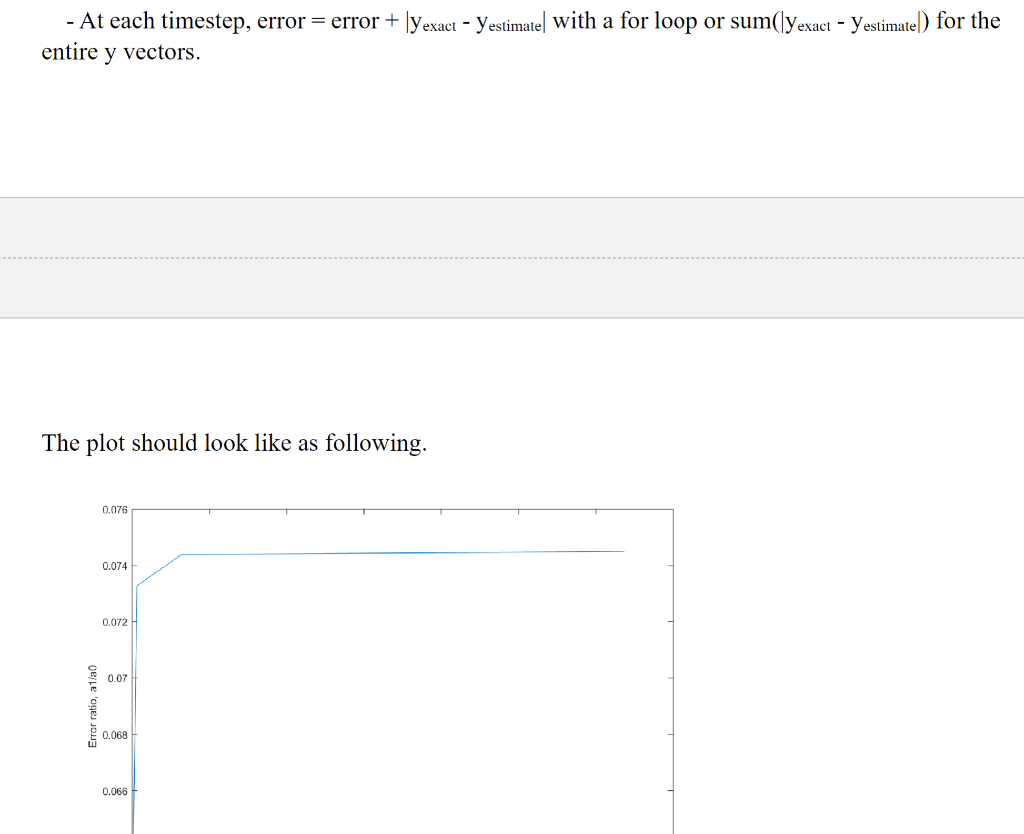 Solved Problem dt2d2y=−y Initial conditions: | Chegg.com