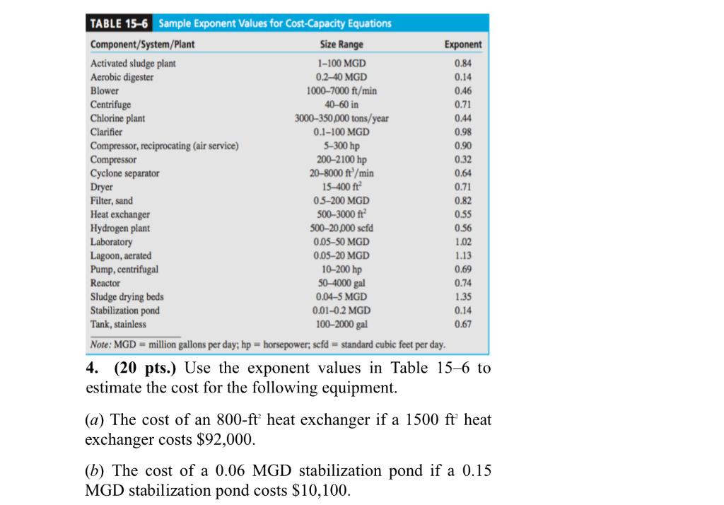 Solved TABLE 15-6 Sample Exponent Values for Cost-Capacity | Chegg.com