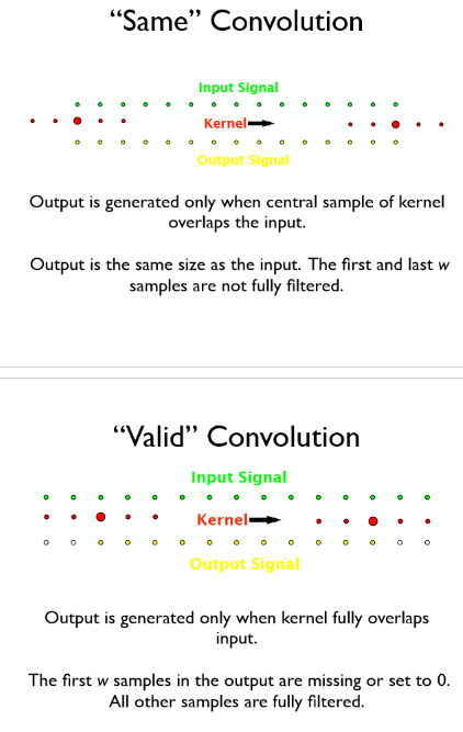 Write a MATLAB function called convtd() to convolve a | Chegg.com