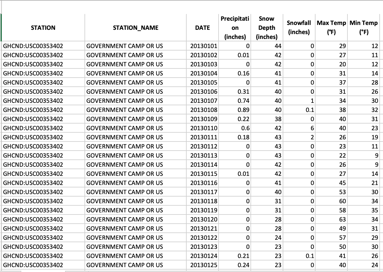 Programming Language: Python. Help create 4 subplots | Chegg.com