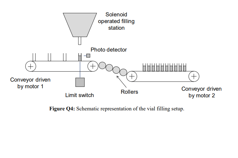 Solved A conveyor belt system, shown schematically in Figure | Chegg.com