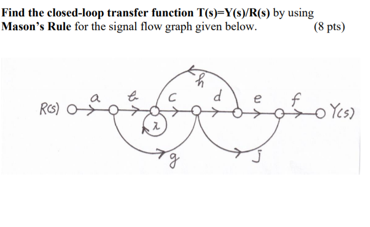 Solved Find the closed-loop transfer function T(S)=Y(S)/R(s) | Chegg.com