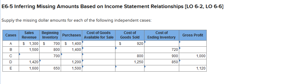 Solved E6-5 Inferring Missing Amounts Based on Income | Chegg.com