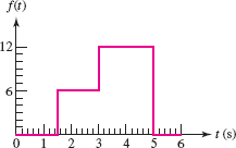 Solved Obtain, through purely legitimate means, an s-domain | Chegg.com