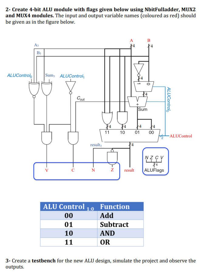 Project is to design an Arithmetic Logic Unit (ALU) | Chegg.com