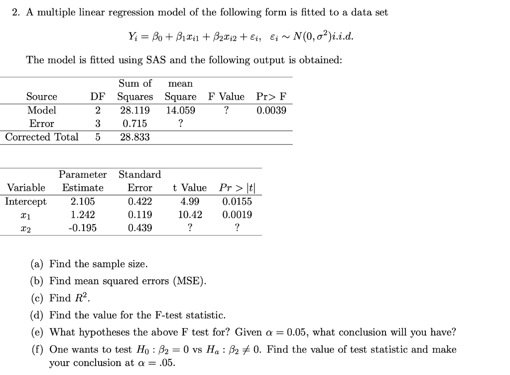 Solved 2. A multiple linear regression model of the | Chegg.com