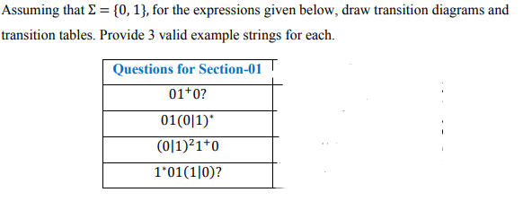 Solved Assuming that £ = {0, 1}, for the expressions given | Chegg.com