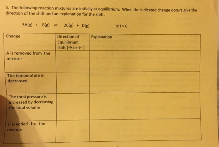 Solved 5. The following reaction mixtures are initially at | Chegg.com