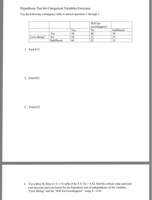 Solved Hypothesis Test for Categorical Variables Exercises | Chegg.com