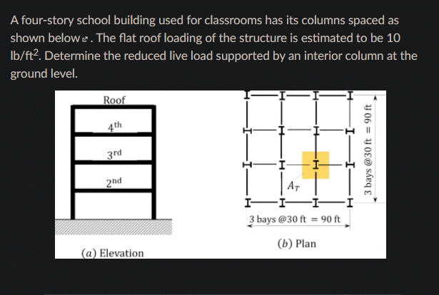 Solved A four-story school building used for classrooms has | Chegg.com