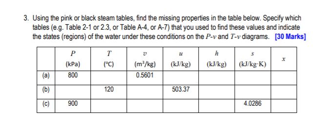 Solved 3. Using the pink or black steam tables, find the | Chegg.com