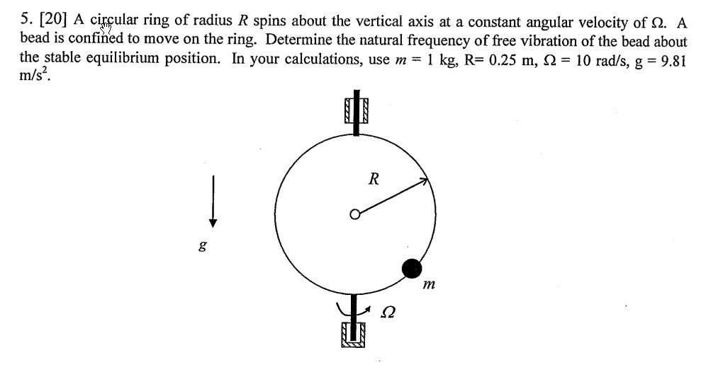 Solved [20] ﻿A circular ring of ﻿radius R ﻿spins about the | Chegg.com