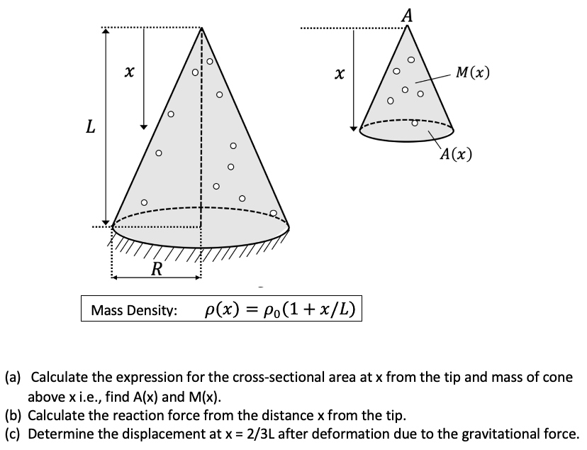 Solved Mass Density: ρ(x)=ρ0(1+x/L) (a) Calculate the | Chegg.com